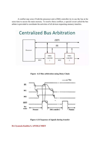 BCS302- MODULE 4 Input output organizationfull doc-01.pdf