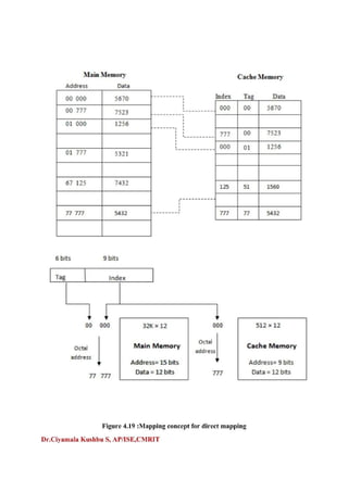 BCS302- MODULE 4 Input output organizationfull doc-01.pdf