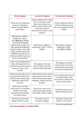 BCS302- MODULE 4 Input output organizationfull doc-01.pdf