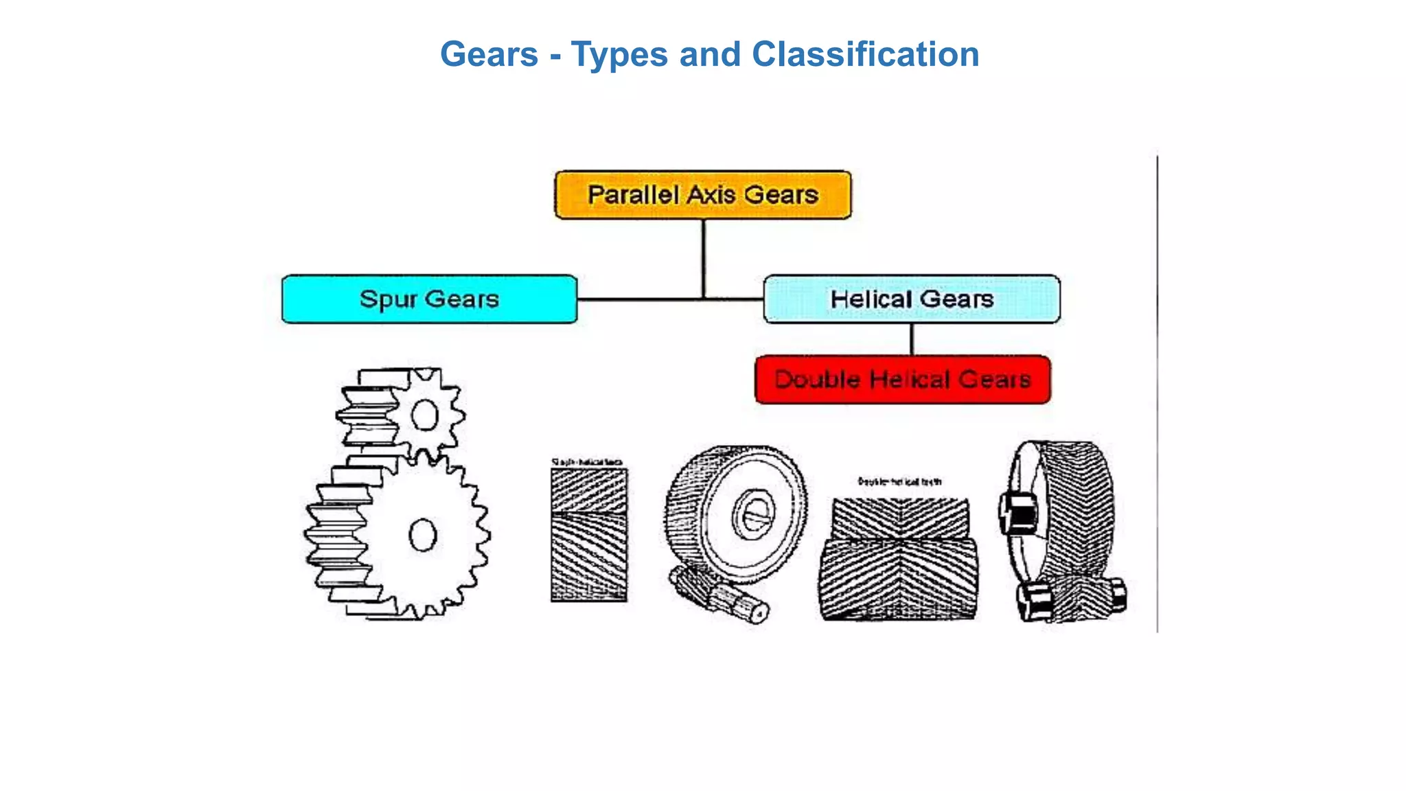 Module 4 gears | PPTX