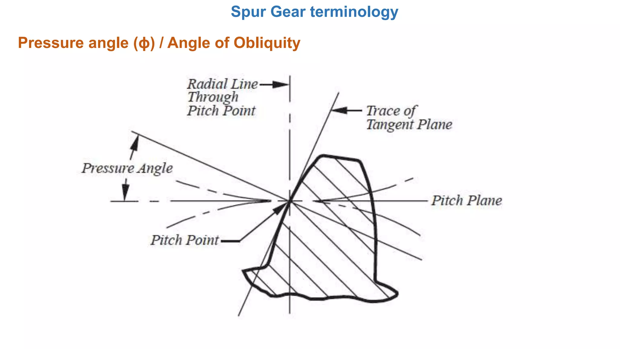 Module 4 gears | PPTX