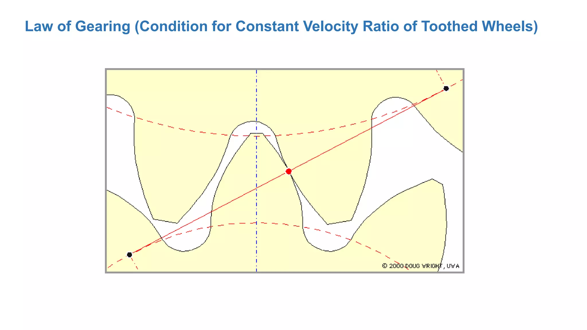 Module 4 gears | PPTX