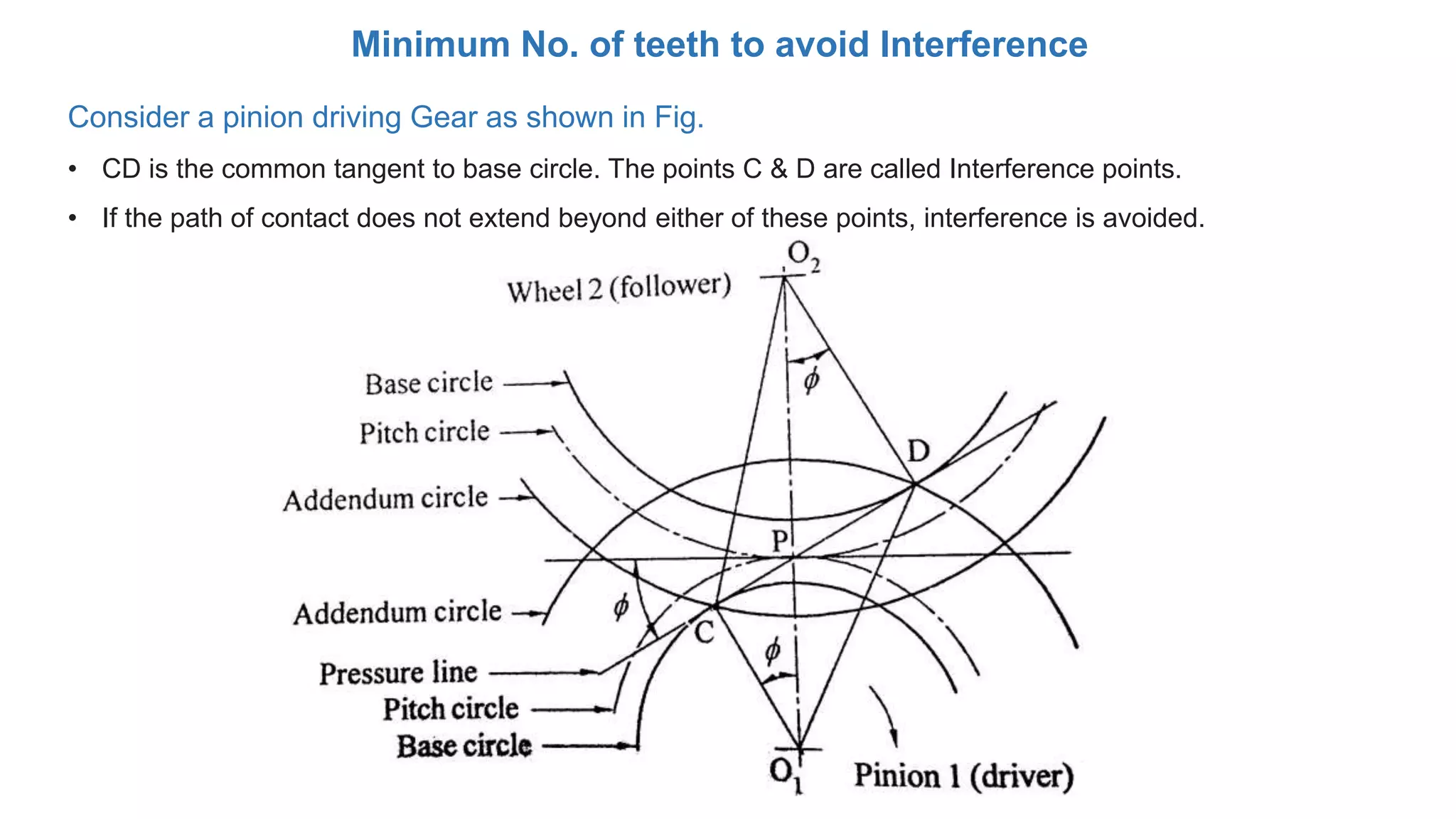 Module 4 gears | PPTX