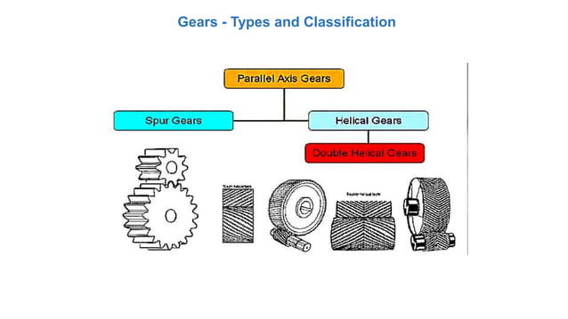 Module 4 gears | PPTX | Physics | Science