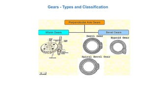 Module 4 gears | PPTX