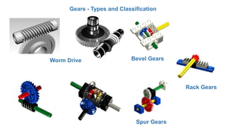Module 4 gears | PPTX