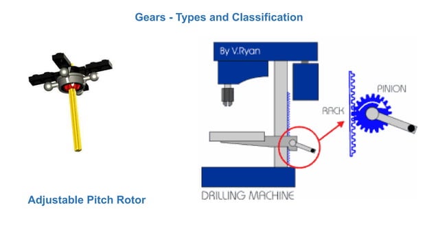 Module 4 gears | PPTX | Physics | Science