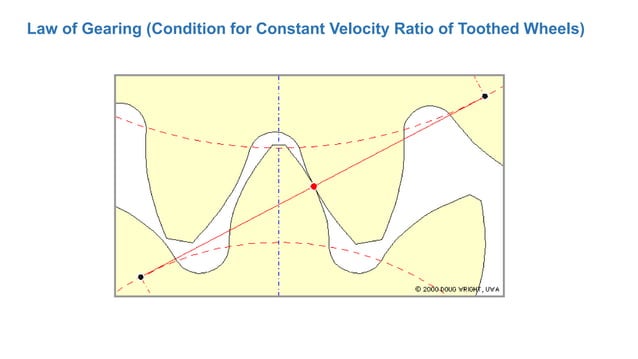 Module 4 gears | PPTX | Physics | Science