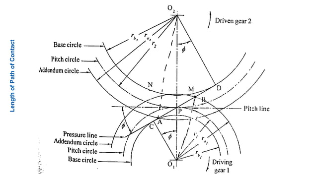Module 4 gears | PPTX | Physics | Science