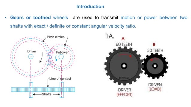 Module 4 gears | PPTX | Physics | Science