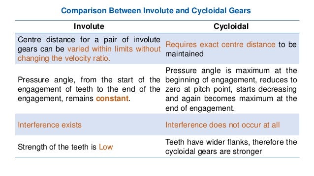 Module 4 gears