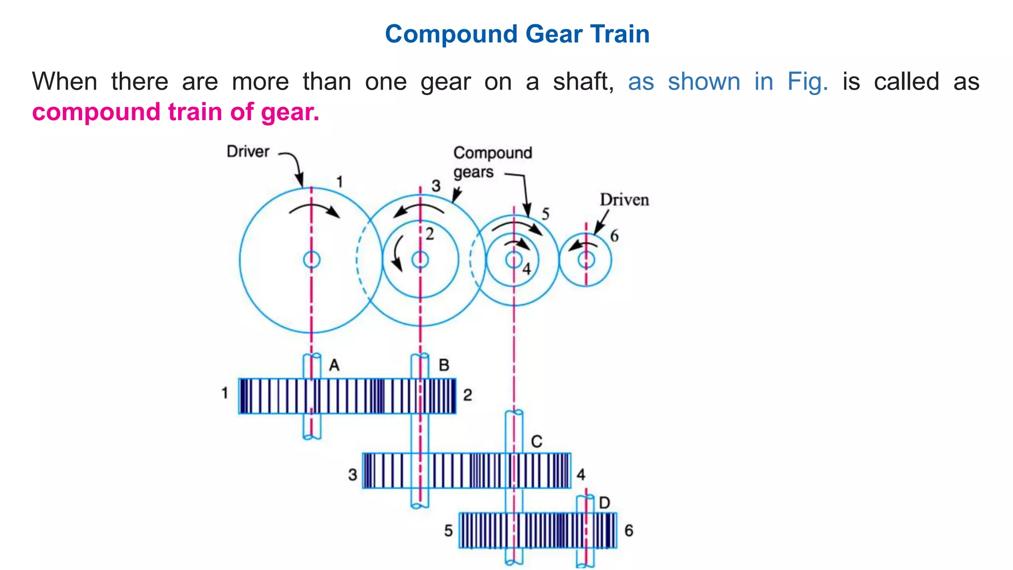 Module 4 gear trains | PPTX