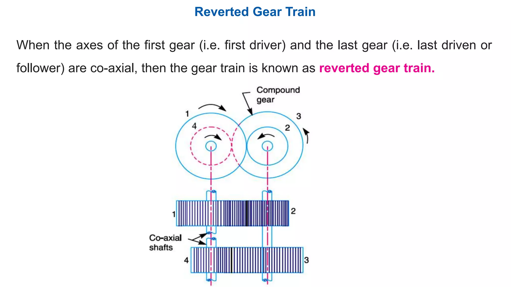 Module 4 gear trains | PPTX