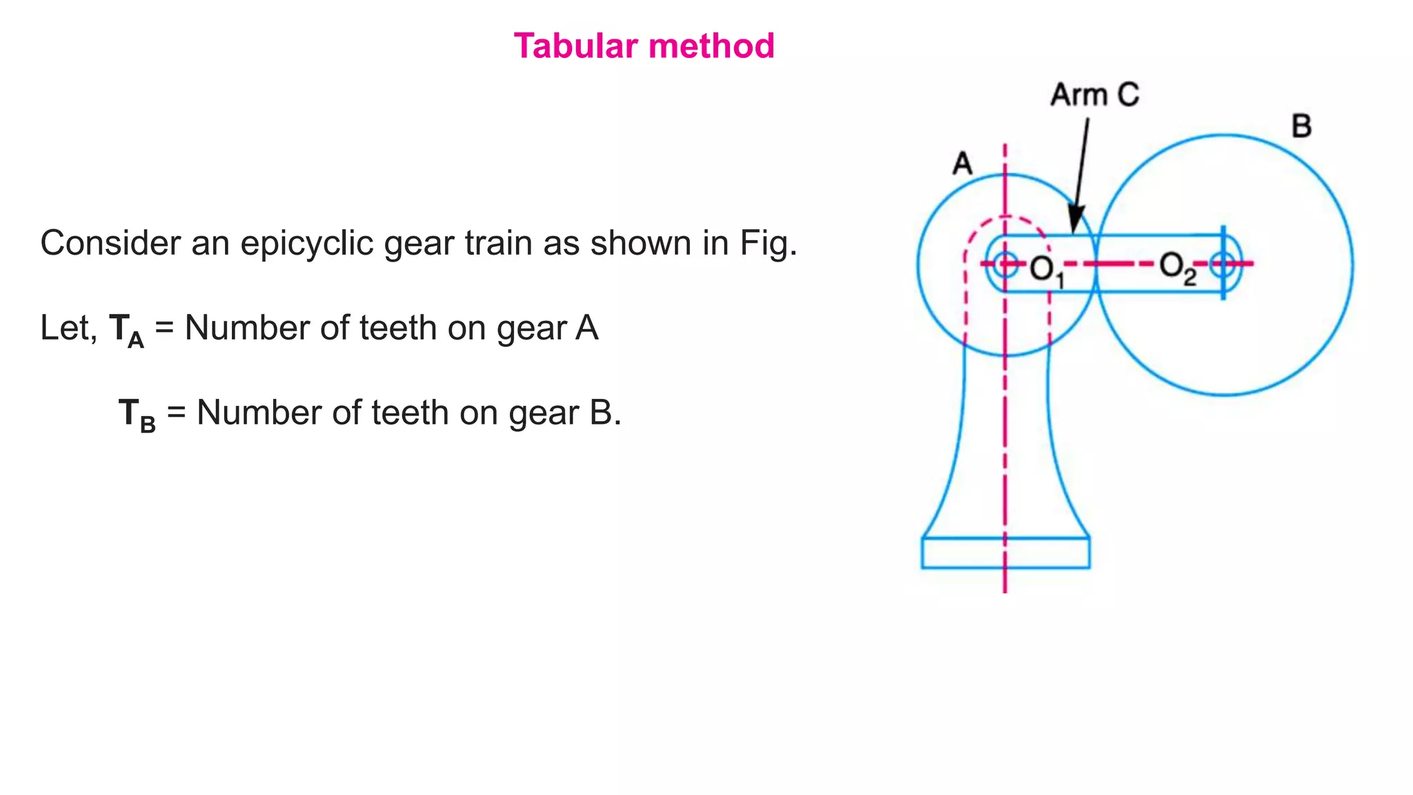 Module 4 gear trains | PPTX