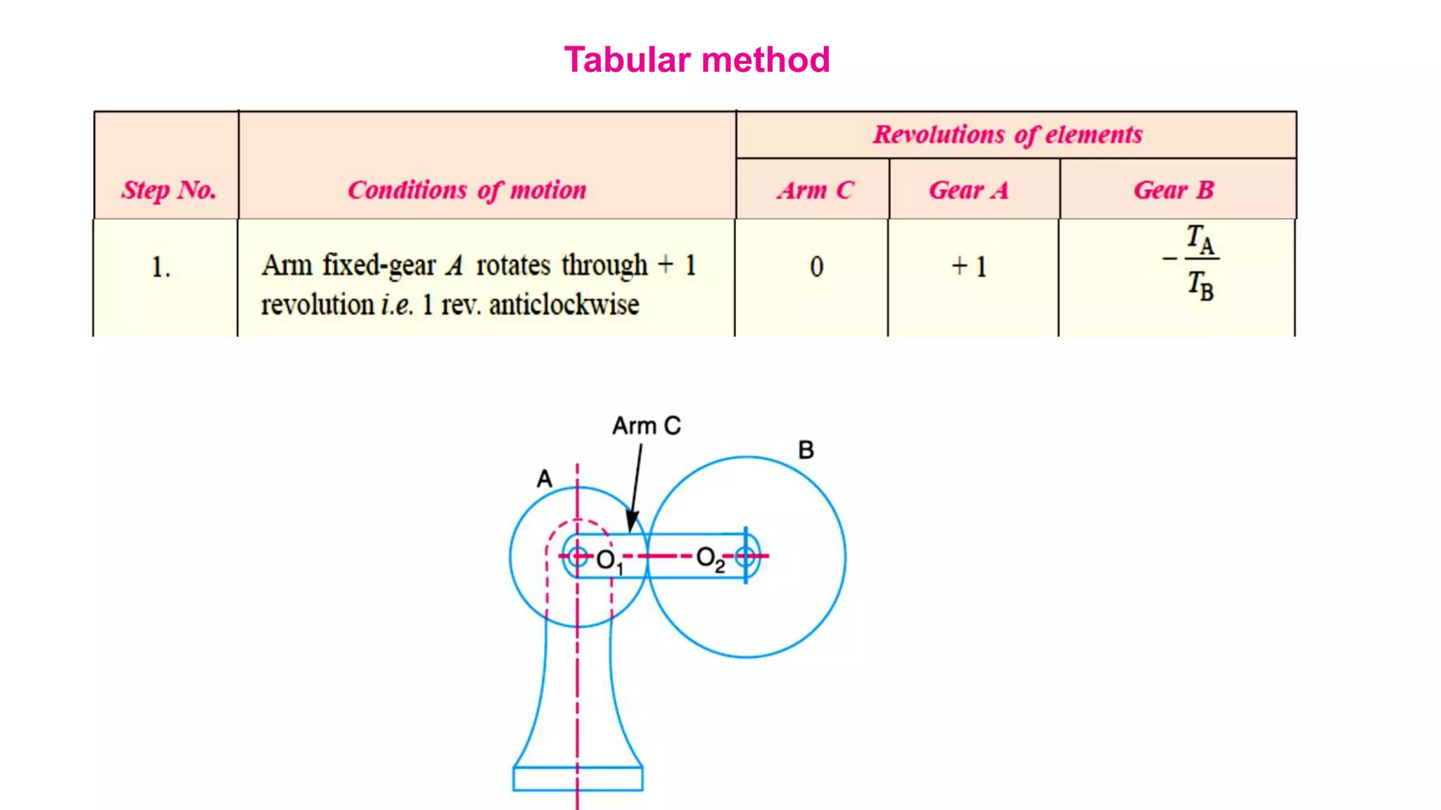 Module 4 gear trains | PPTX