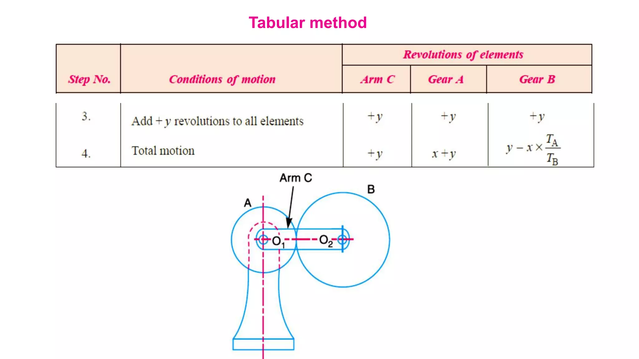 Module 4 gear trains | PPTX