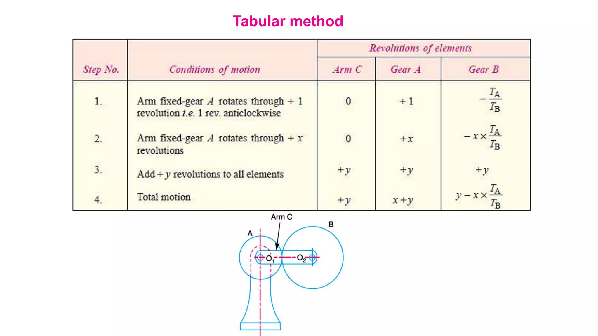 Module 4 gear trains | PPTX