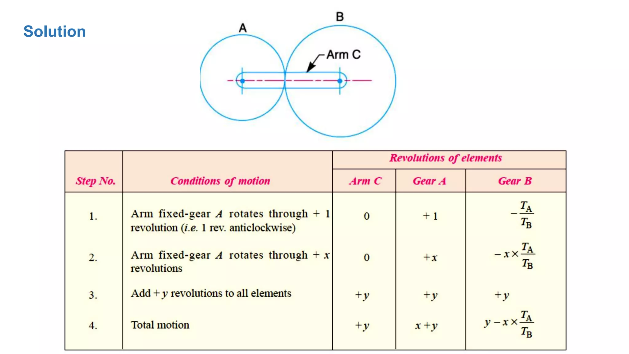 Module 4 gear trains | PPTX