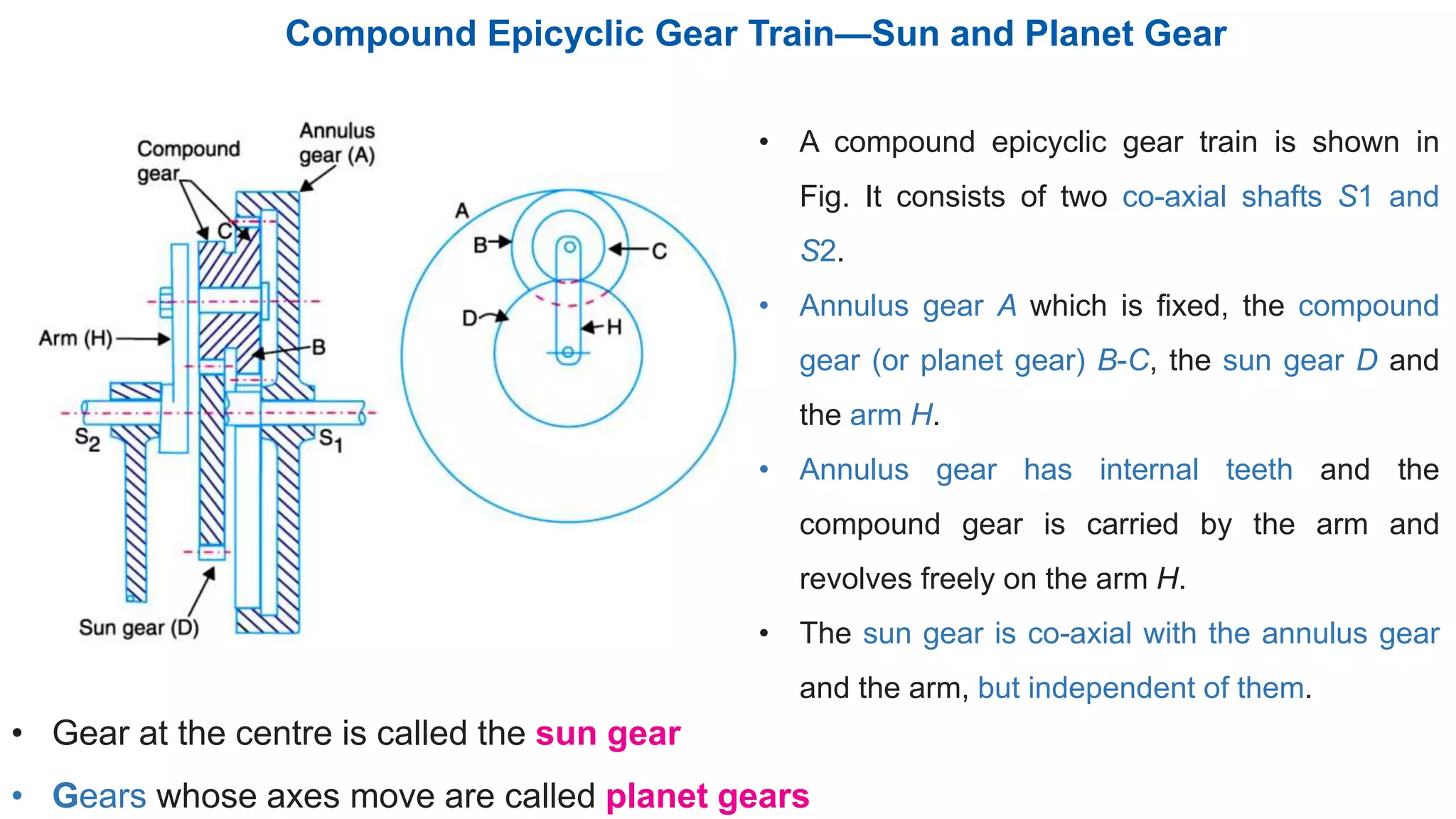 Module 4 gear trains | PPTX
