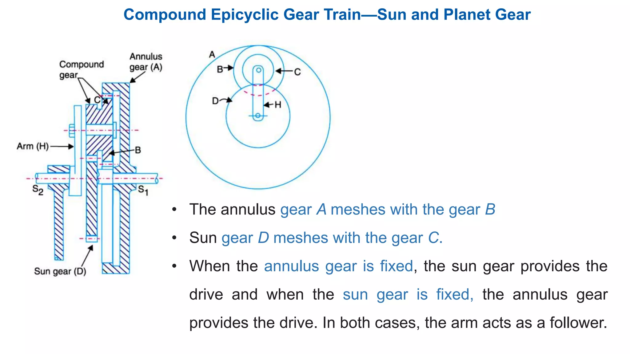 Module 4 gear trains | PPTX