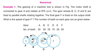 Module 4 gear trains | PPTX