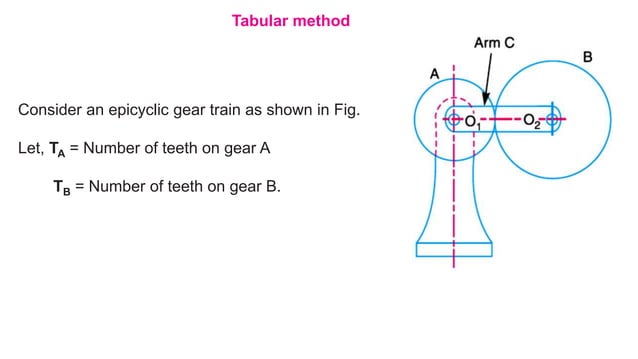 Module 4 gear trains | PPTX