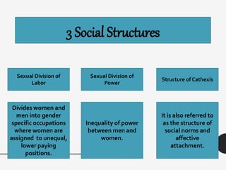 _Gender-and-Power | PPTX