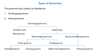 Governors.pptx