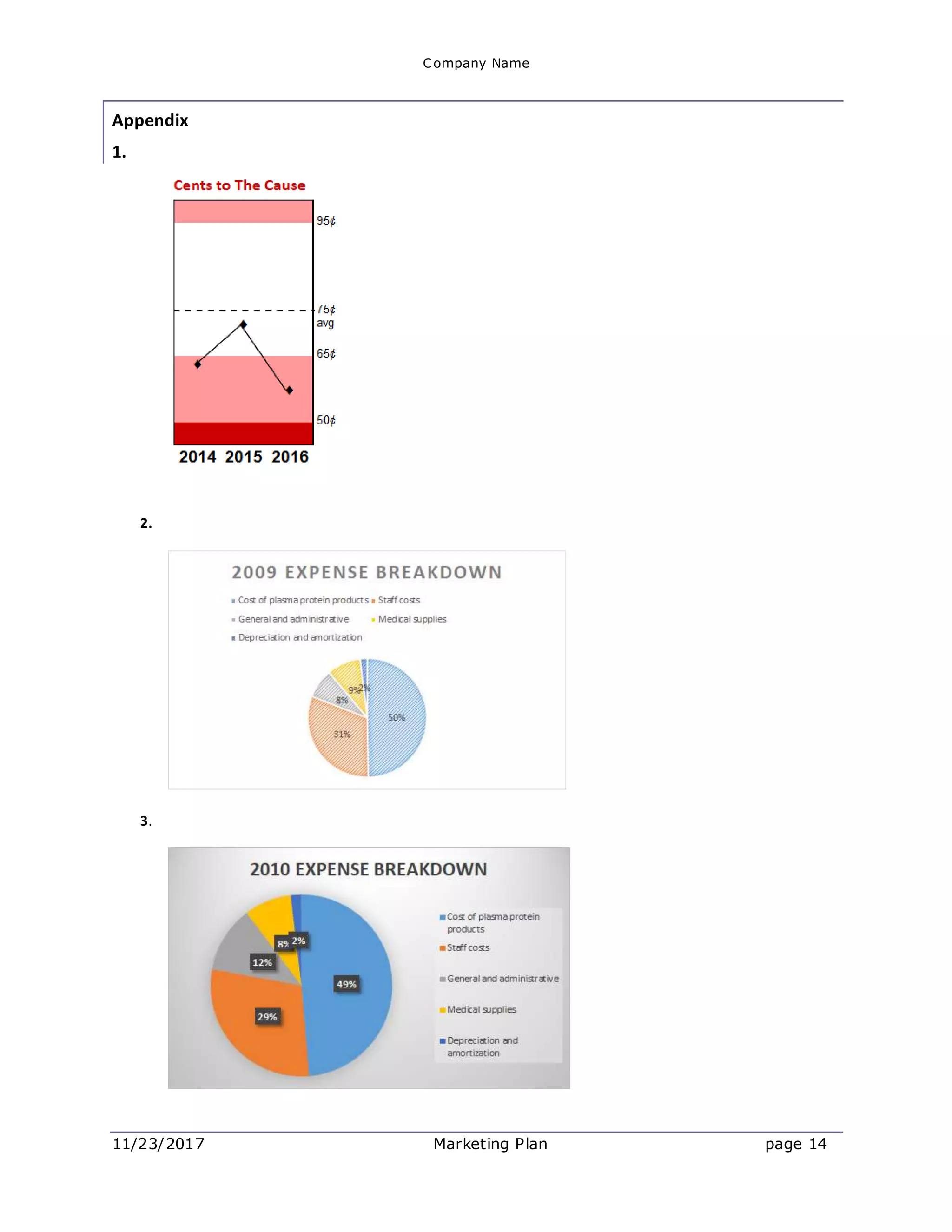 Module 4 group f canadian blood services | DOCX | Blood Disorders | Diseases and Conditions