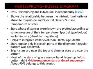 Module 4 Hertzsprung Russel Diagram .pptx