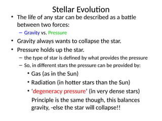 Module 4 Hertzsprung Russel Diagram .pptx