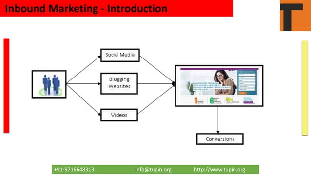 Module 4 inbound marketing part1 | PPT