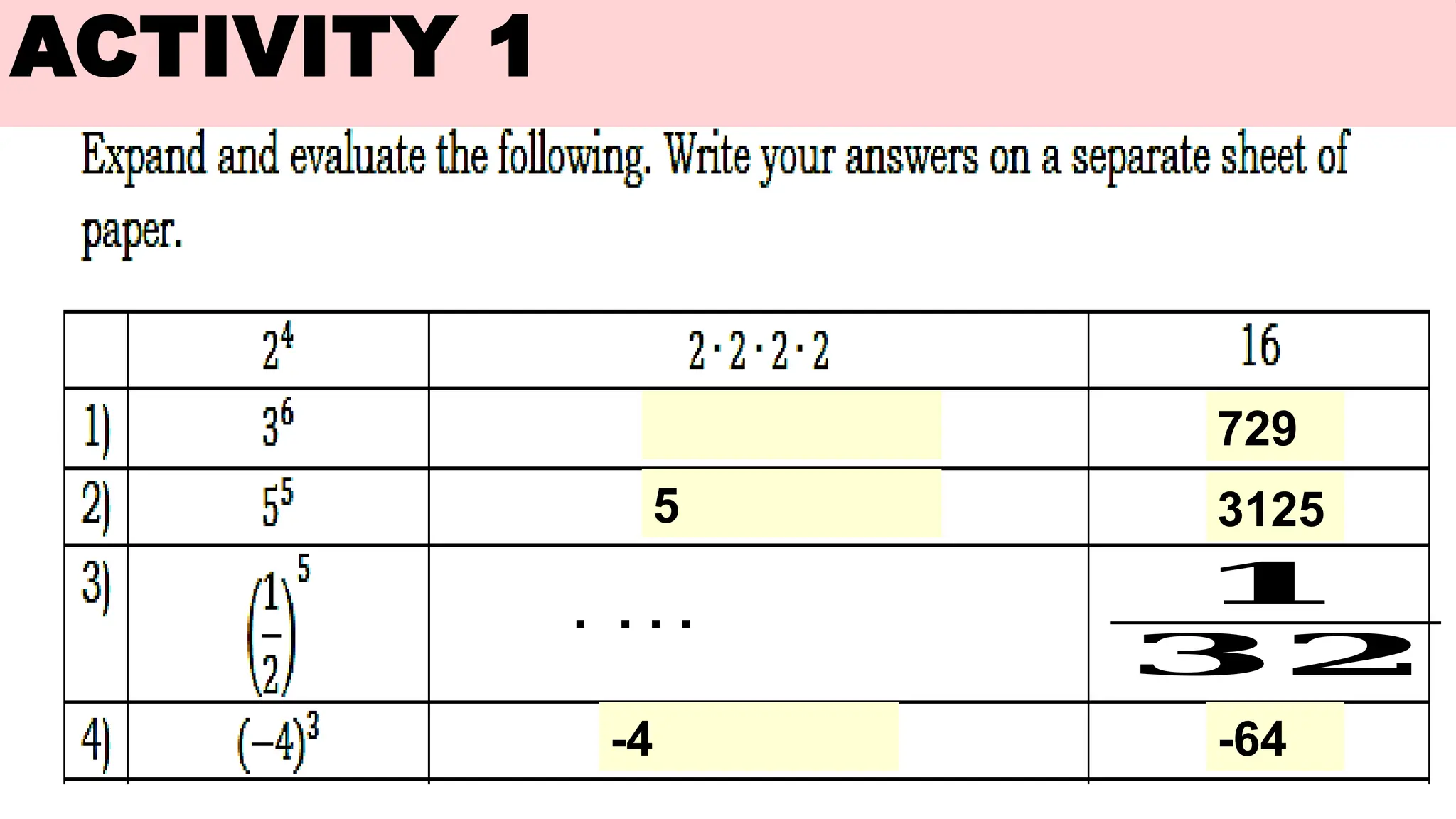 MODULE 4 ILLUSTRATION ON INTEGRAL EXPONENTS | PPTX