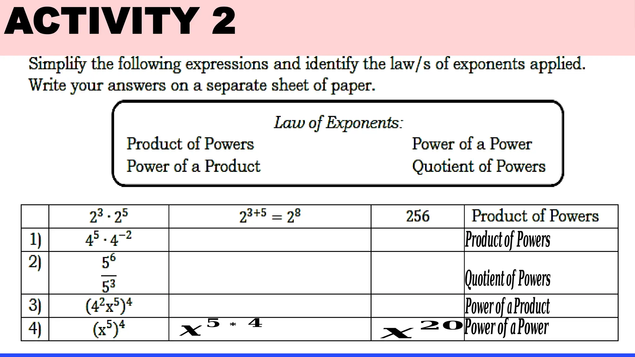 MODULE 4 ILLUSTRATION ON INTEGRAL EXPONENTS | PPTX