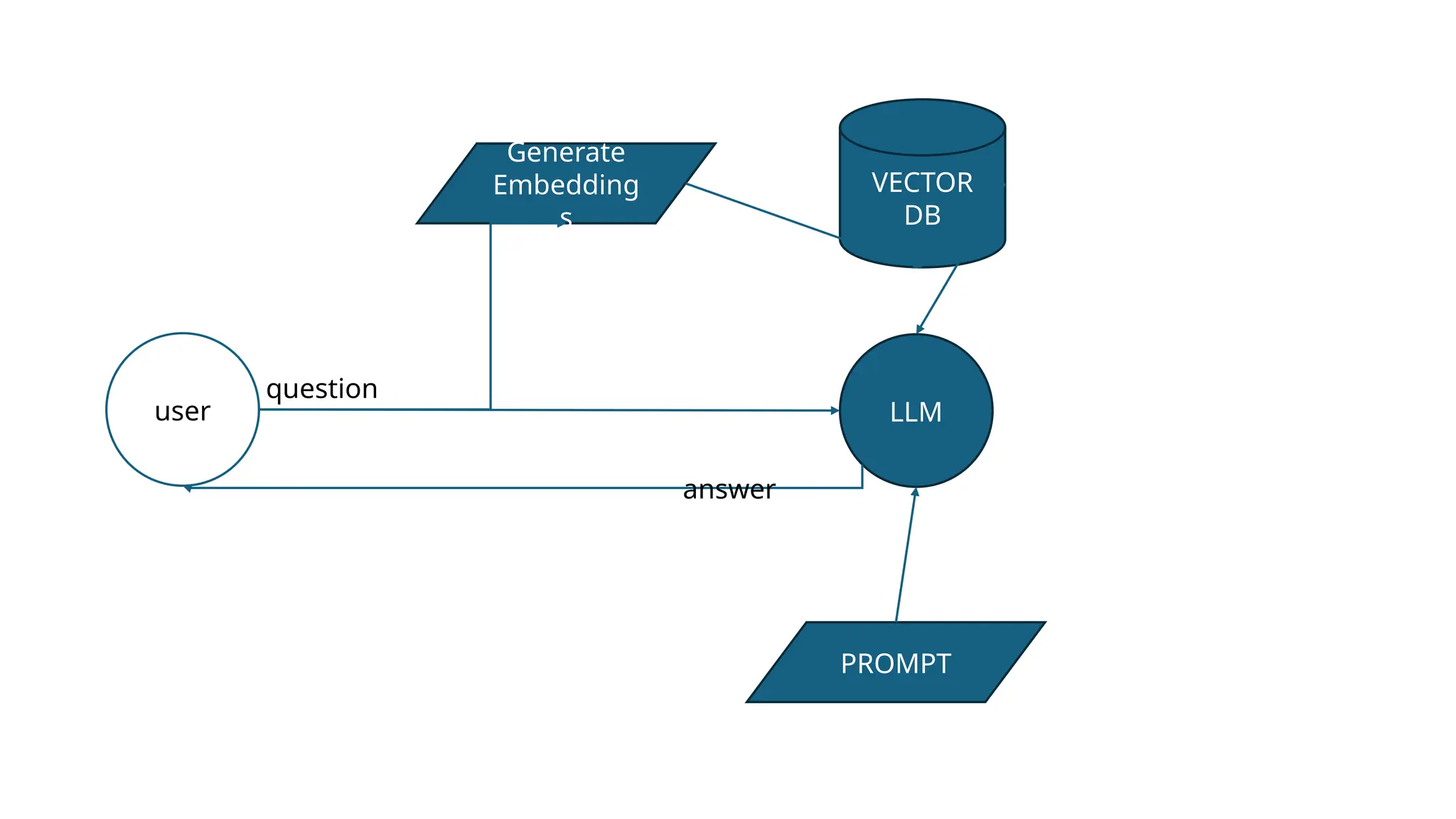 module 4 interacting with LLM----------.pptx