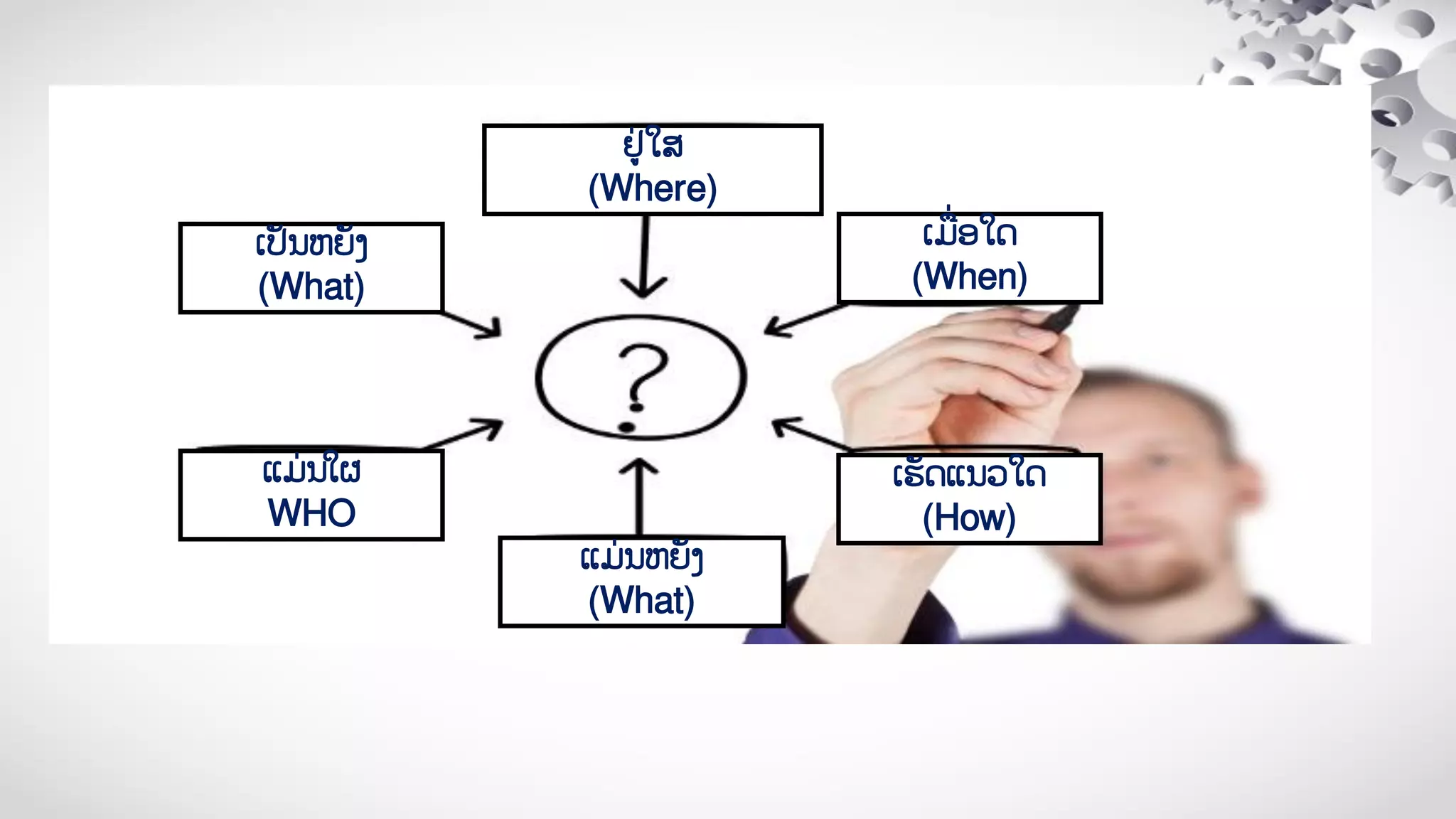 Module 4 interactive teaching methods | PDF