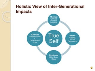 Module 4 inter generational impacts | PPT