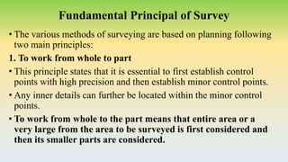 Module 4 Introduction to Surveying and Levelling.pptx