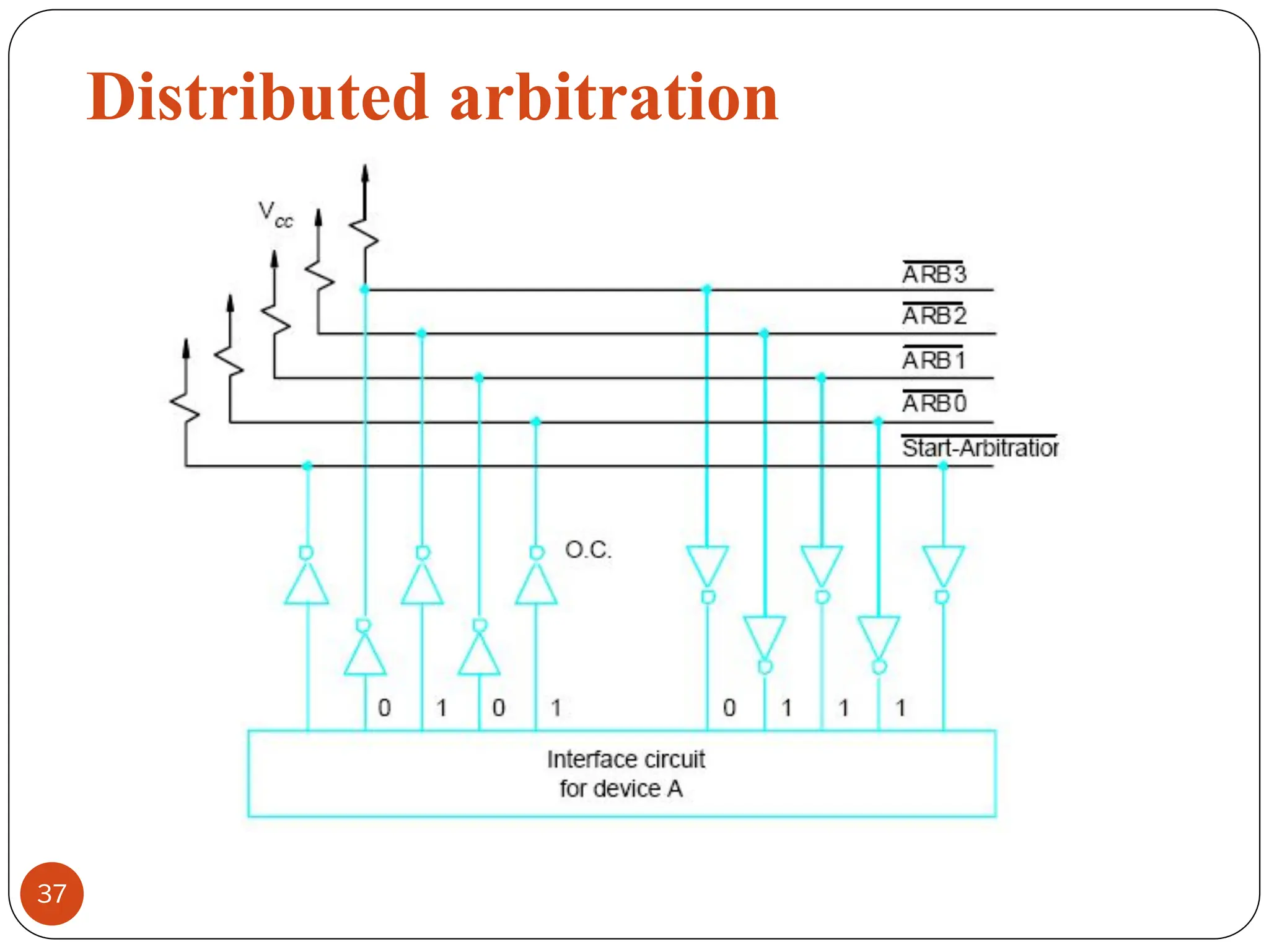 Module 4 IO organization- computer arc.pdf