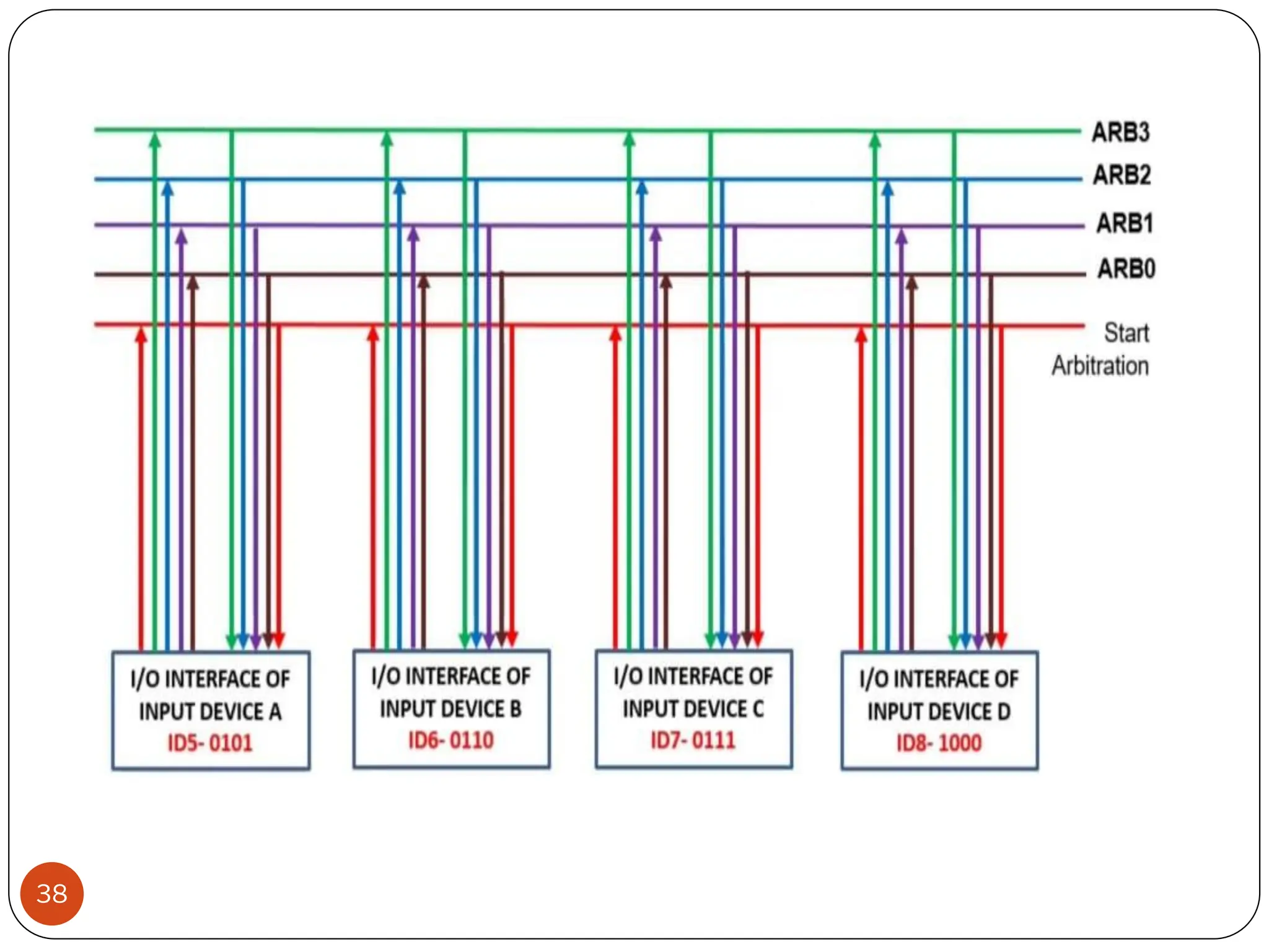 Module 4 IO organization- computer arc.pdf