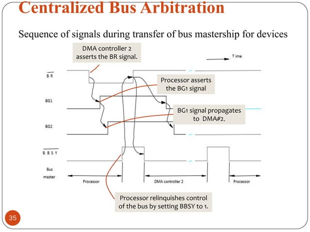 Module 4 IO organization- computer arc.pdf
