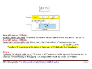COMPUTER COMMUNICATION NETWORKS -IPv4 | PDF