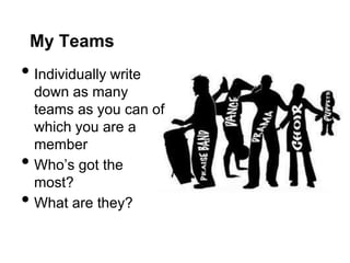 Module 4 leading teams | PPTX