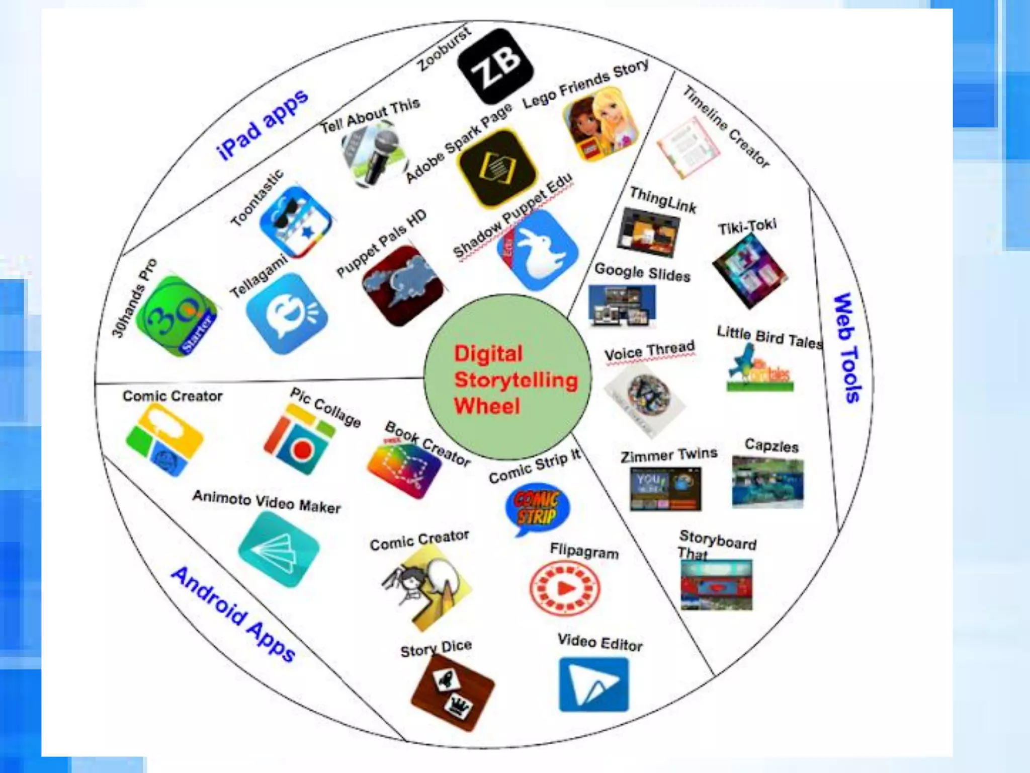 Online Resources, Educational Sites and Portals | PDF