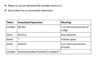 module 4_ Lex_new.ppt