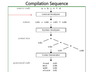 module 4_ Lex_new.ppt