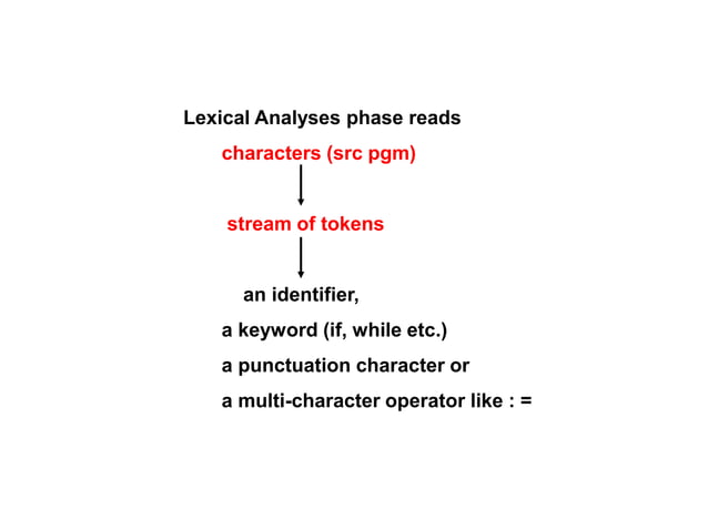 module 4_ Lex_new.ppt