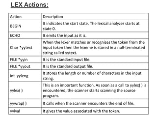 module 4_ Lex_new.ppt