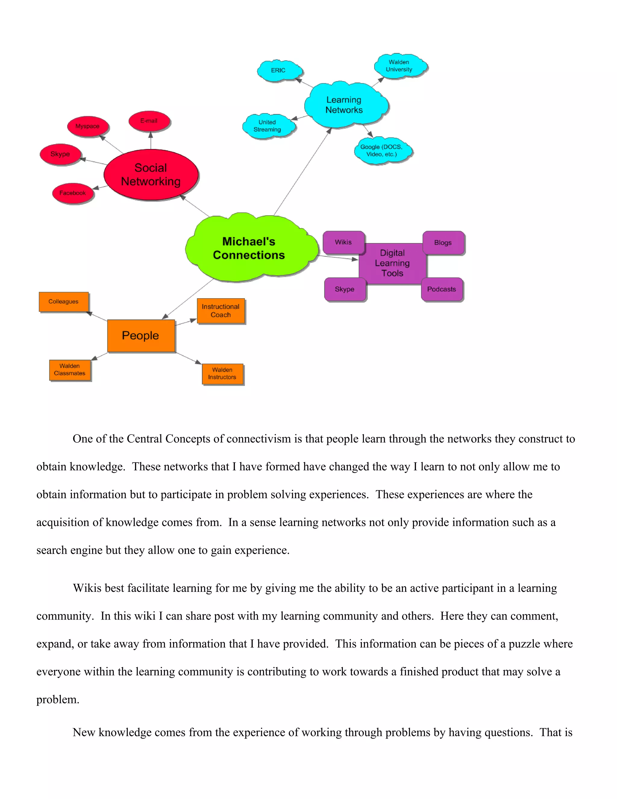 Module 4 mind map