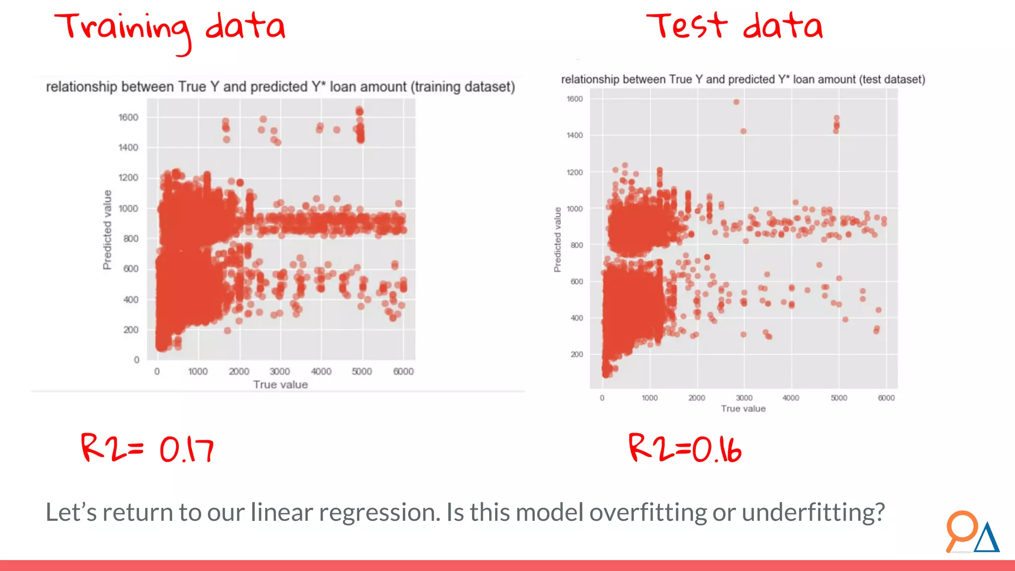 Module 4: Model Selection and Evaluation | PDF | Technology & Computing